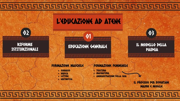 Mappa sull'educazione ateniese | Genially