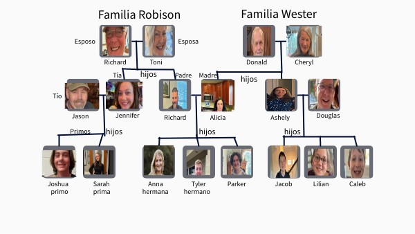 Family Tree Project | Genially