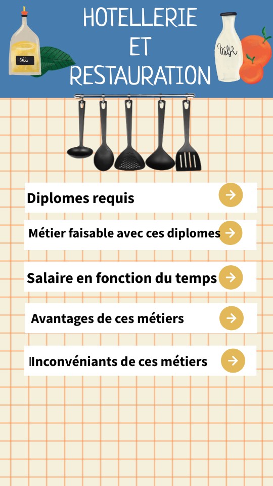 WEEKLY MENU MOBILE | Genially