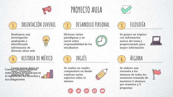CHECKLIST VISUAL THINKING