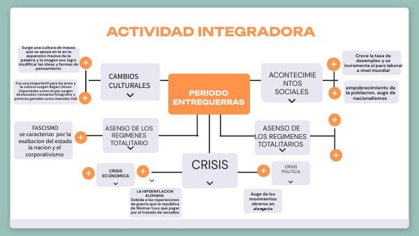 Mapa Mental Esquema Central
