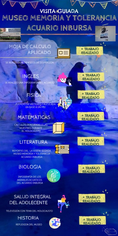 INFOGRAFIA SANDRA | Genially