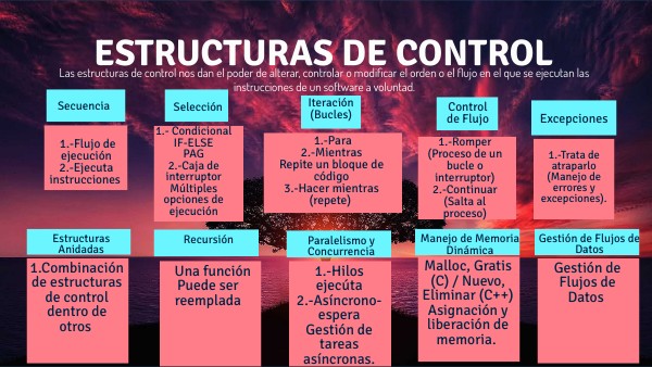 Estructuras de Control | Genially