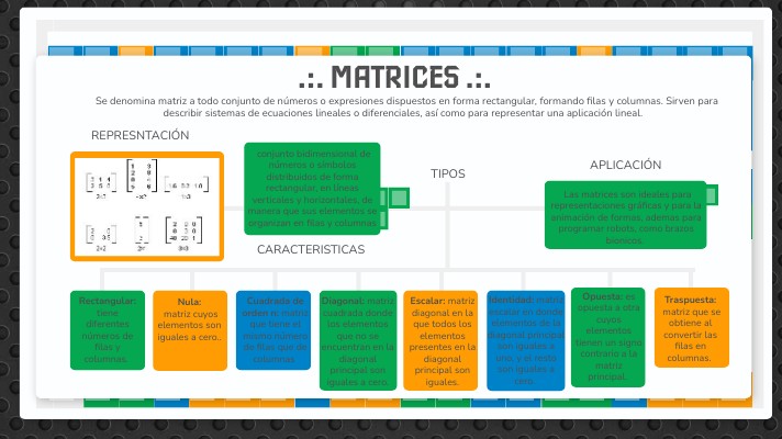 MATRICES | Genially