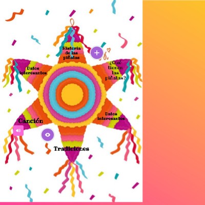 Historia de las piñatas | Genially