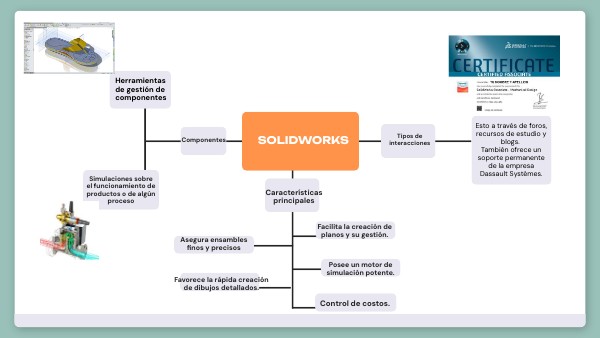 Mapa Mental SOLIDWORKS | Genially