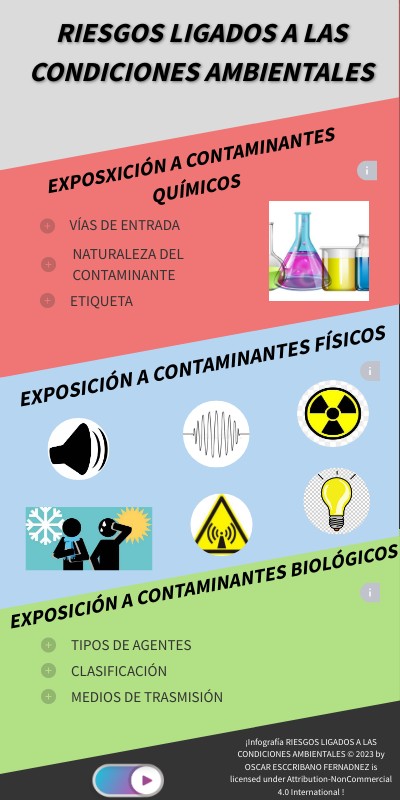 Infografía - Riesgos Ambientales | Genially