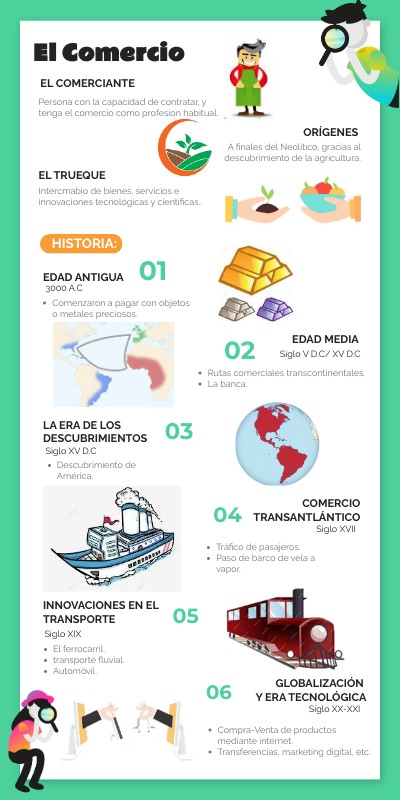 El Comercio | Genially