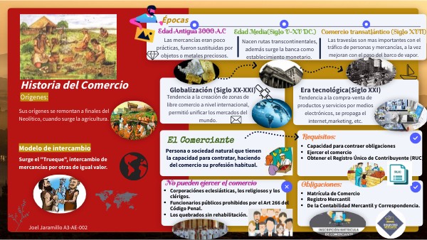 Historia del Comercio | Genially
