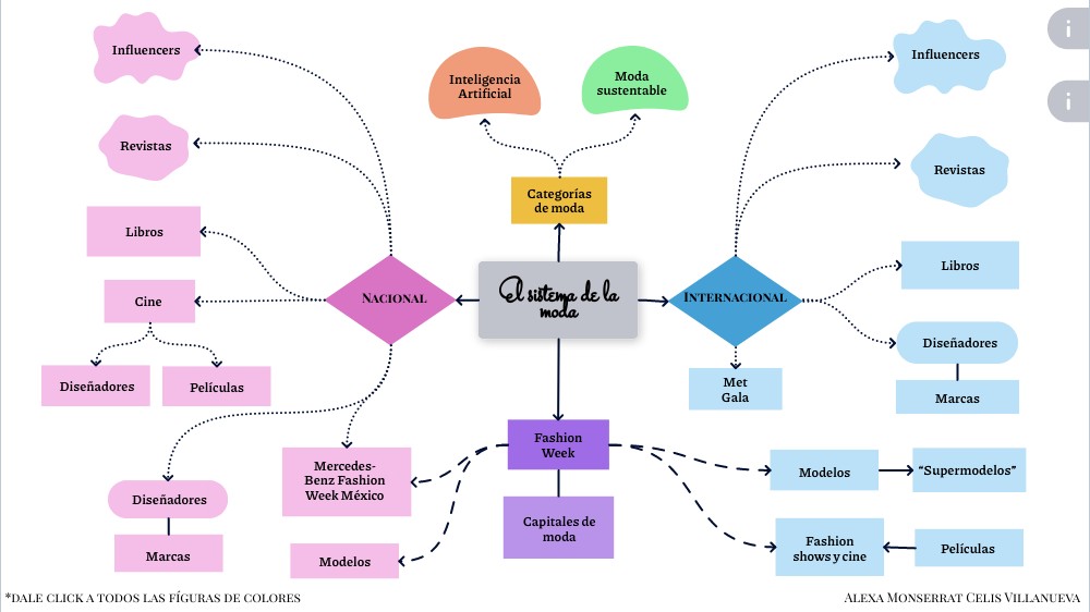 EL SISTEMA DE LA MODA_CELIS