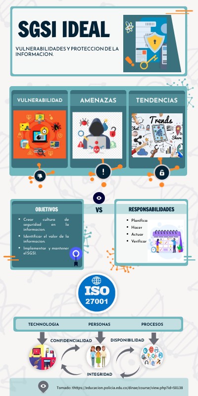 SGSI IDEAL | Genially