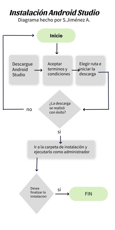 Instalación Android Studio | Genially
