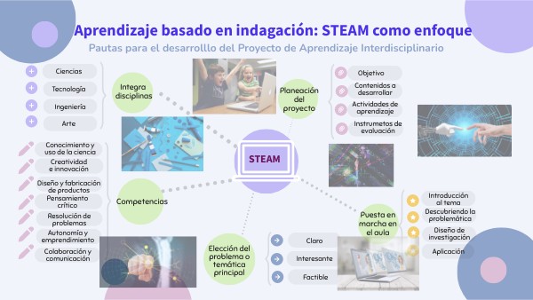Mapa Mental_STEAM