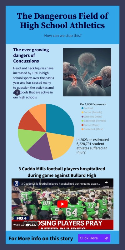 Essential Infographic