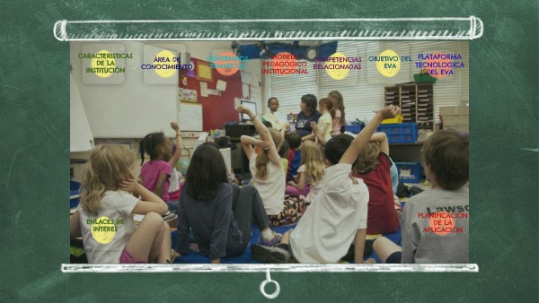 Interactive chalkboard | Genially