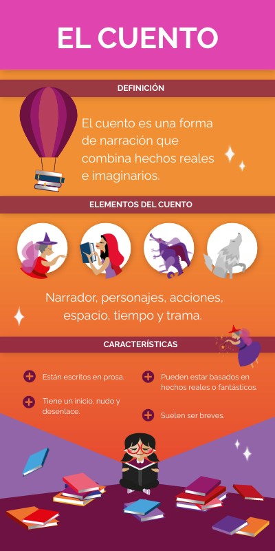 EL CUENTO | Genially