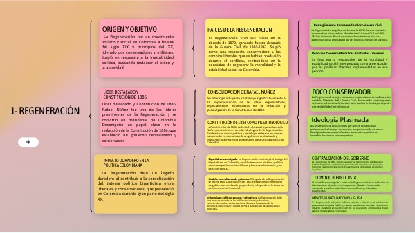 Cuadro sinóptico | Genially