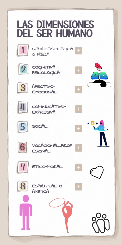 Las dimensiones del ser humano | Genially