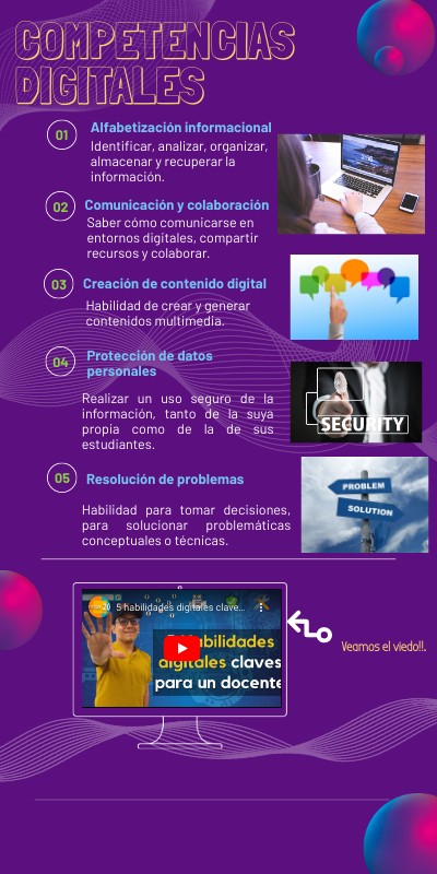 Competencias Digitales | Genially