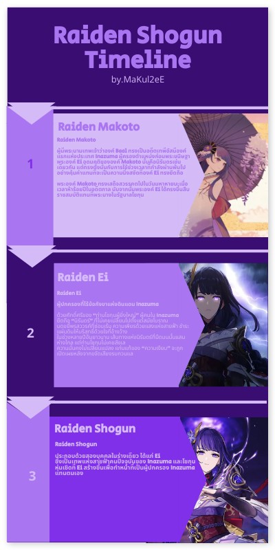 ARROWS TIMELINE | Genially