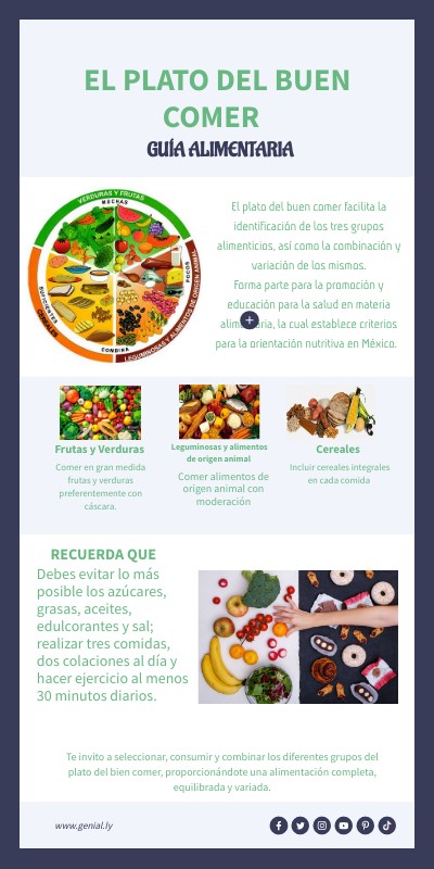 EL PLATO DEL BUEN COMER | Genially