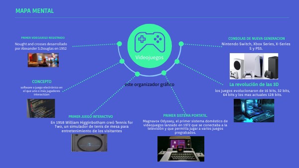 Mapa mental sencillo | Genially