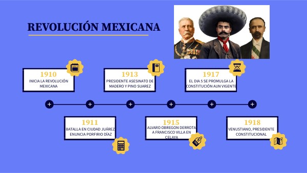 REVOLUCION MEXICANA | Genially