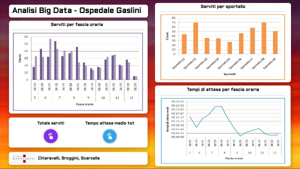 DASHBOARD Big Data | Genially