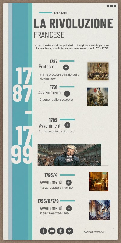 DECADES INFOGRAPHIC | Genially