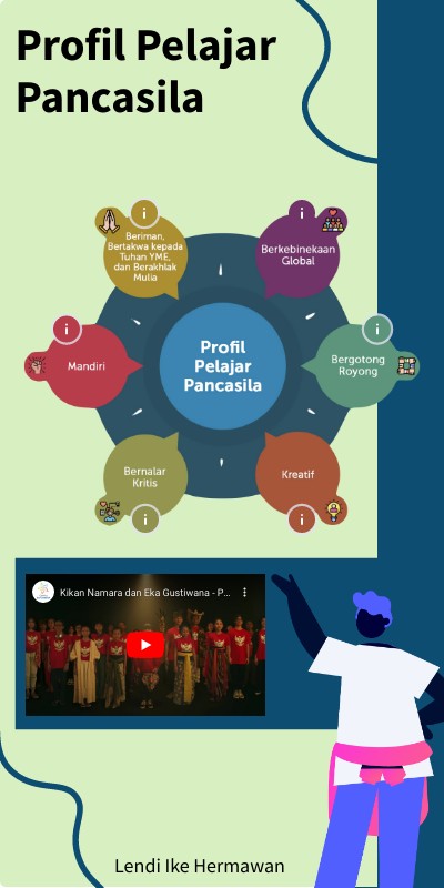 Profil Pelajar Pancasila | Genially