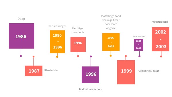 Timeline Diagram II | Genially