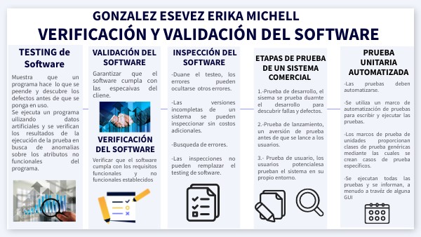 VERIFICACIÓN Y VALIDACIÓN DEL SOFTWARE | Genially