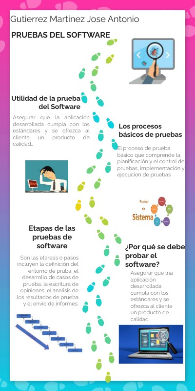 Pruebas del software