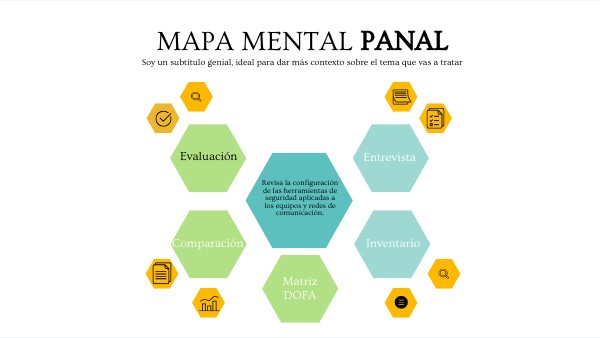 Mapa Mental Panal | Genially
