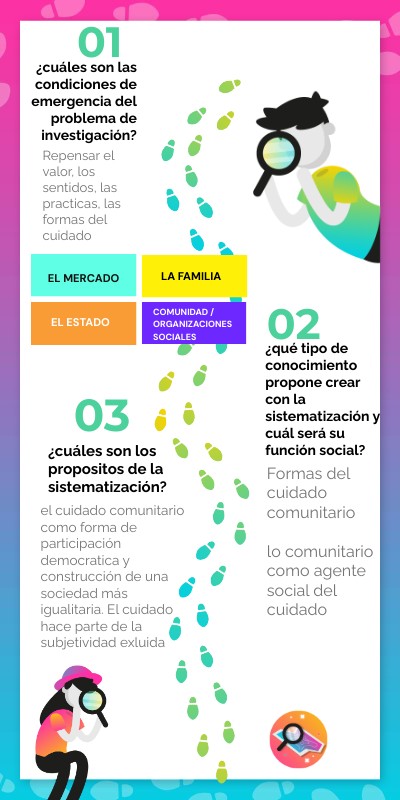 sistematizacion del cuidado | Genially