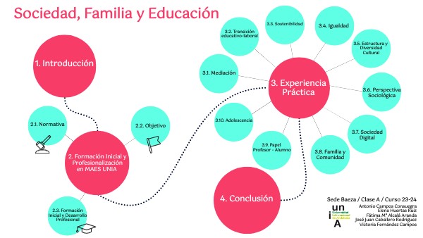 Sociedad, familia y educación | Genially