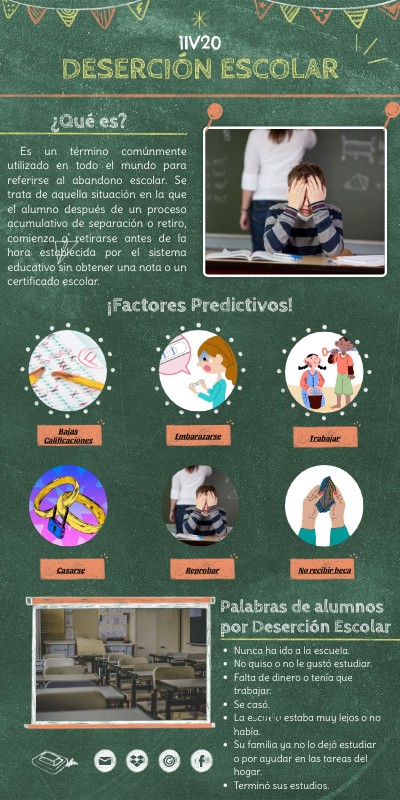 Deserción Escolar | Genially