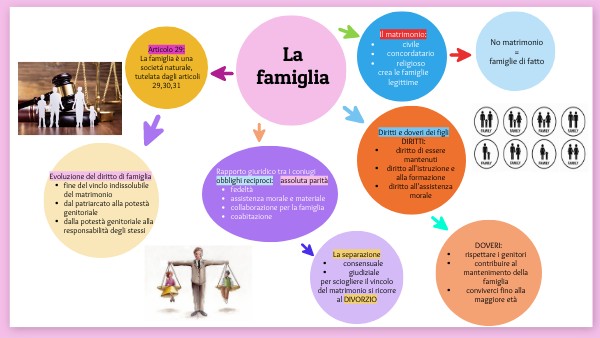 La famiglia | Genially