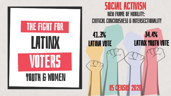 Social Activism: Latinx Youth & Women