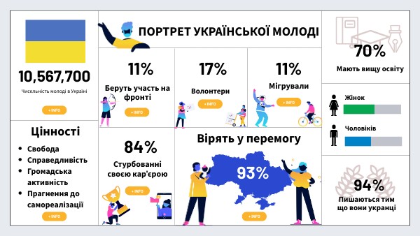 OLYMPICS HORIZONTAL INFO