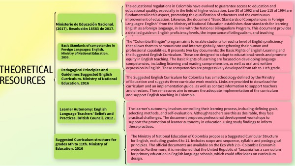 Synoptic table ii | Genially
