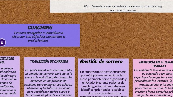 COACHING & MENTORING | Genially