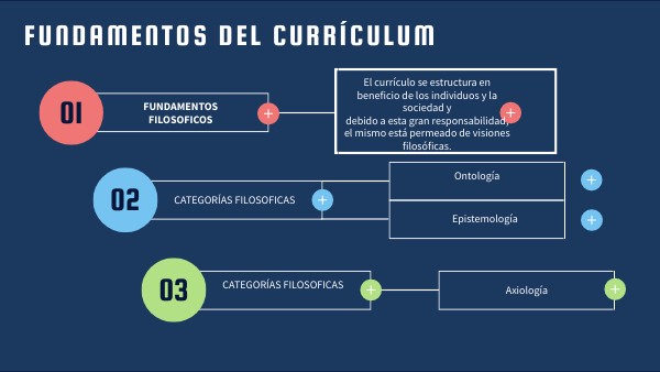 FUNDAMENTOS DEL CURRÍCULUM | Genially