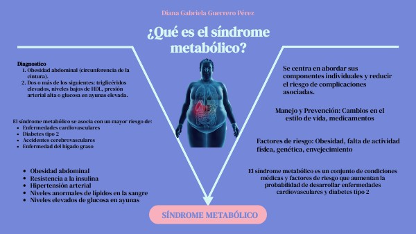 Sindrome metabolico | Genially