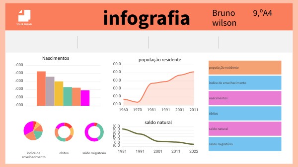 DASHBOARD II | Genially