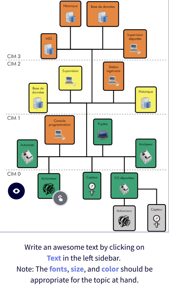 Image interactive verticale essentiel | Genially