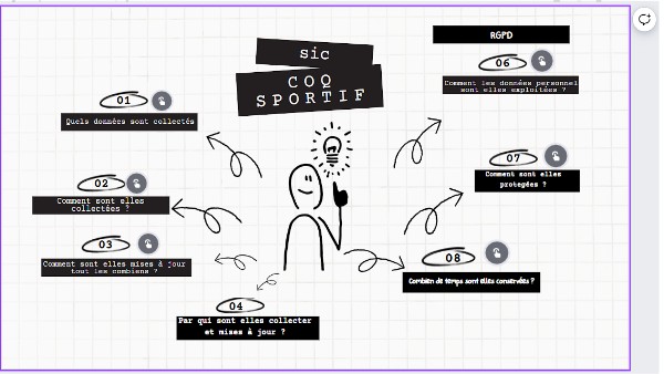 SIC COQ SPORTIF MATHEO RENARD | Genially