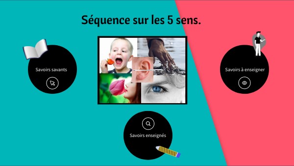 Quoi enseigner | Genially