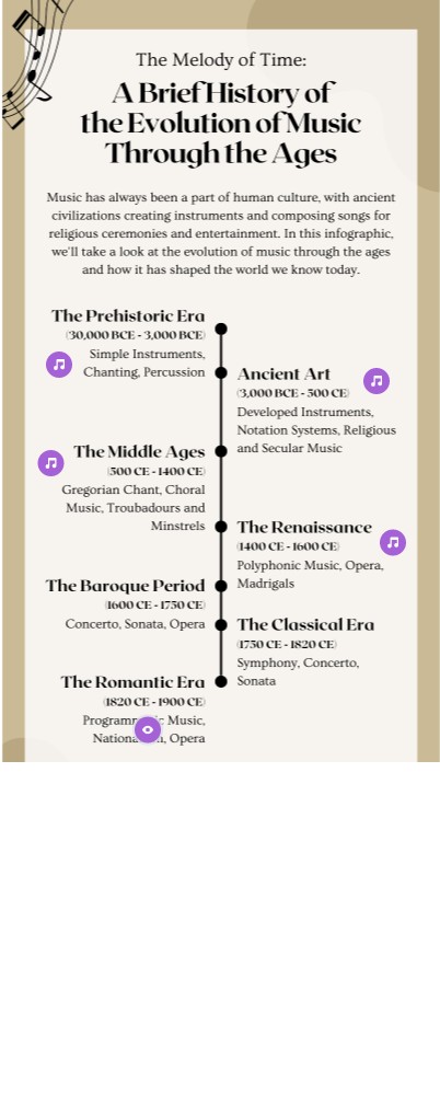Music History Timeline