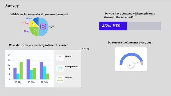 BASIC DIGITAL DASHBOARD